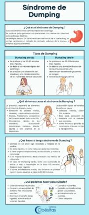 ¿Qué es el síndrome de Dumping? Como evitarlo • Clínicas Obésitas