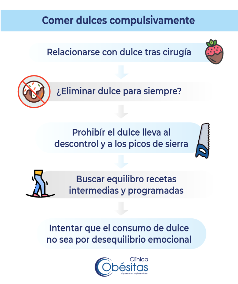 Comer dulces compulsivamente. ¿Por qué lo hacemos?