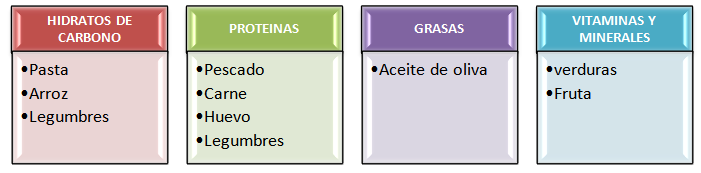 Esquema de el plato del buen comer - Imagui