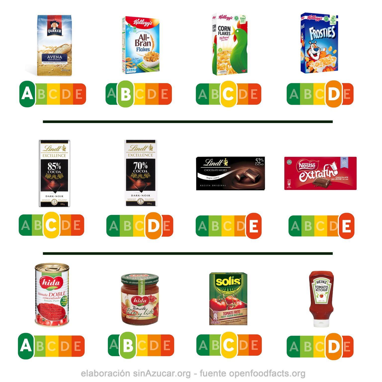 Aprende a interpretar el Nutri-Score • Clínicas Obésitas